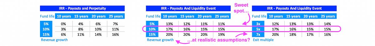 Get Rich Slow And Steady in Software | by Tom Kubik | Medium