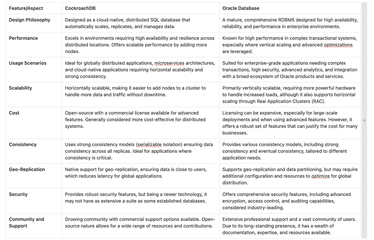 Comparative Analysis Of Cockroachdb And Oracle Database By Vslkumar 6763