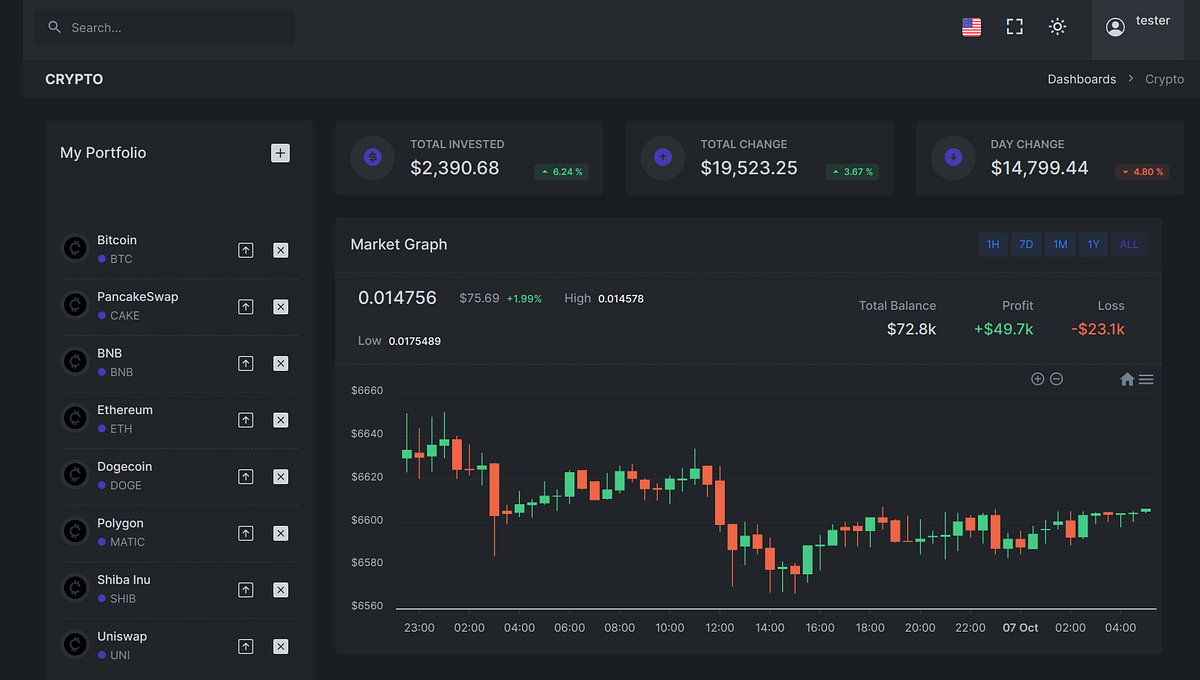 Genio — Multichain portfolio project | by Realdezzy | Jun, 2023 | Medium