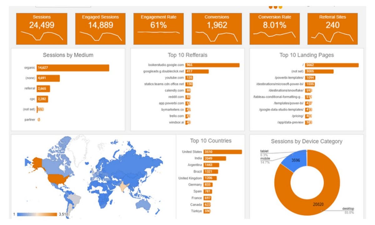 I will create interactive google sheets dashboard and data ...