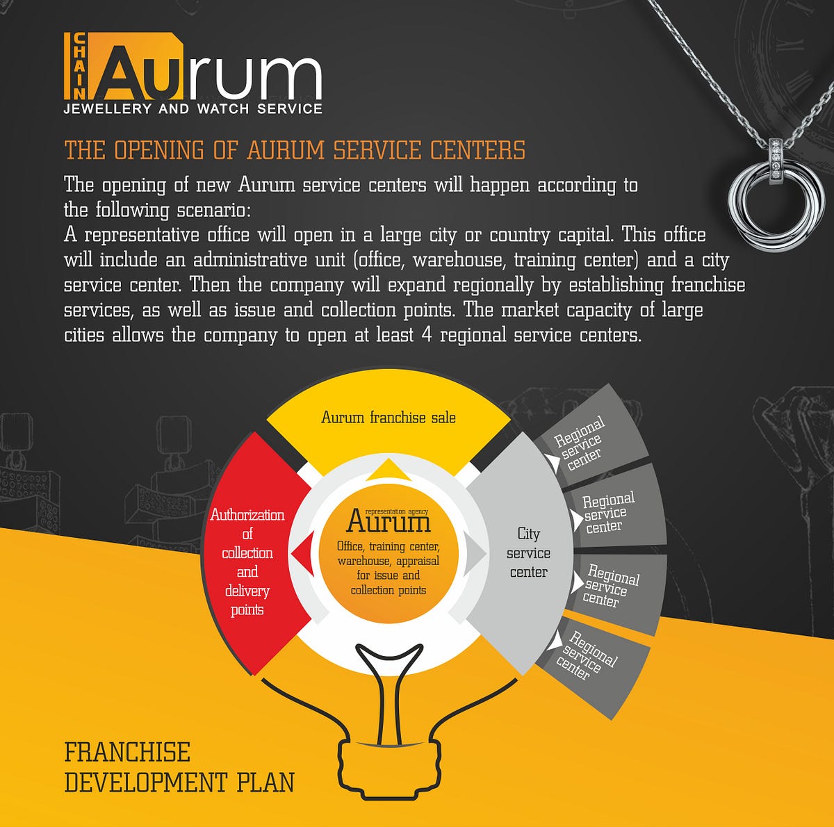 Dear community!. Opening of franchise network of Aurum… | by Aurum.services | Medium