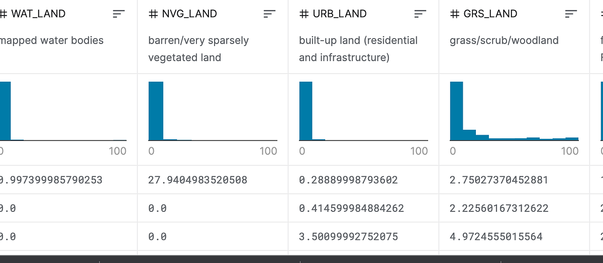 Using Soil Data to Predict Workability | by Daniel Deneau | Medium