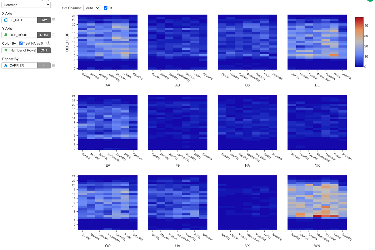 Quick Introduction To Heatmap In Exploratory By Kan Nishida Learn Data Science