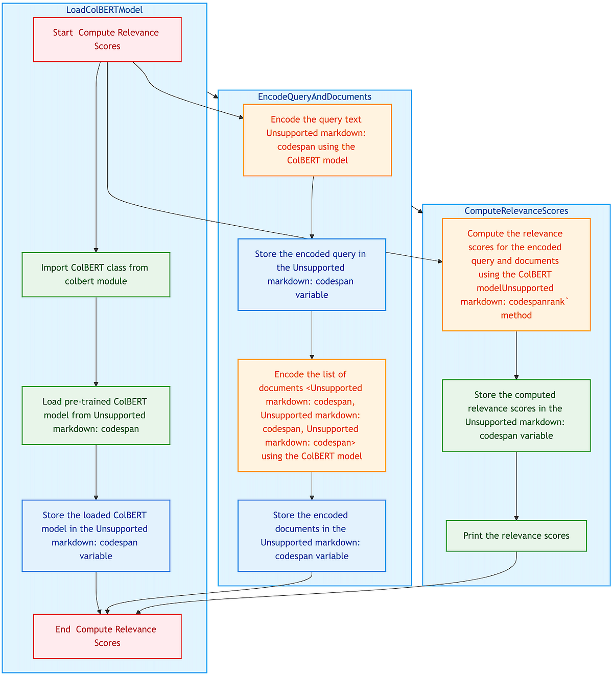 Next-Gen Semantic Search: AI-Powered Retrieval & Optimization | Medium