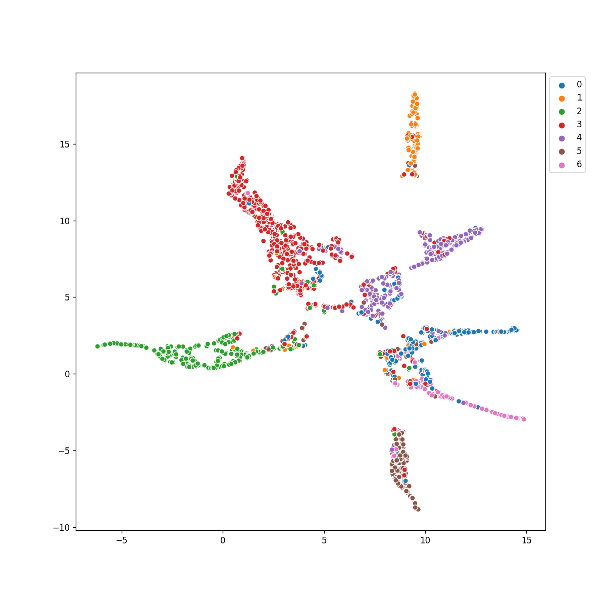 What Can You Do With GNNs. Manipulation, Utility and Advantages of ...