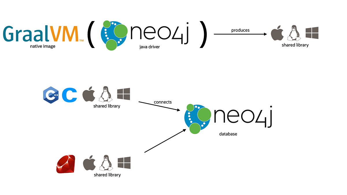 The many ways of polyglot programming with GraalVM | graalvm
