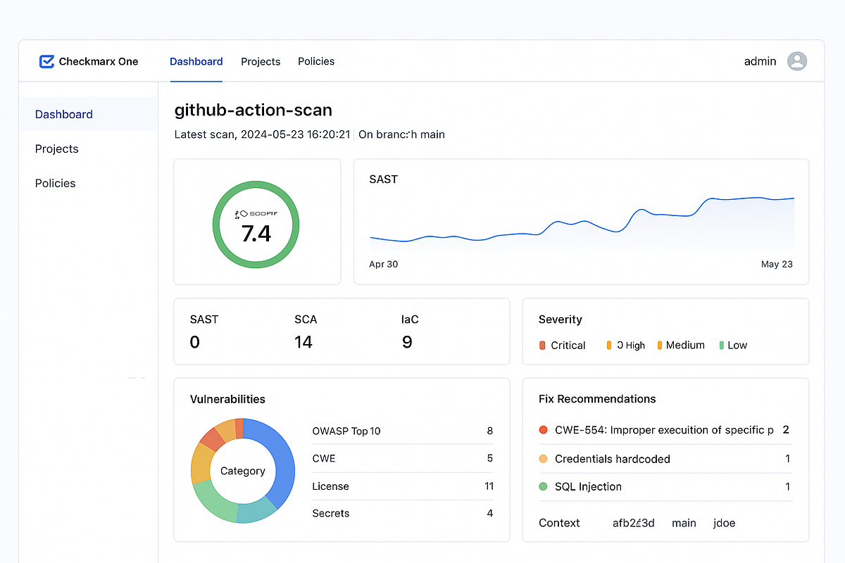 Checkmarx : Integration with Github actions | by Piyali Das | Aug, 2025 | Medium