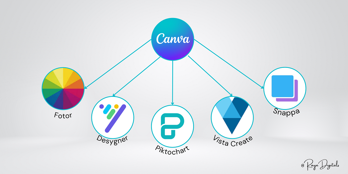 5 Canva Alternatives for Professional Creatives | by Racheal John ...