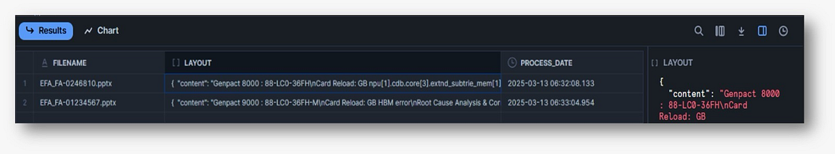 Transforming Unstructured (PPTX) Data into actionable data Using Snowflake CORTEX AI-Part-2 | by ...