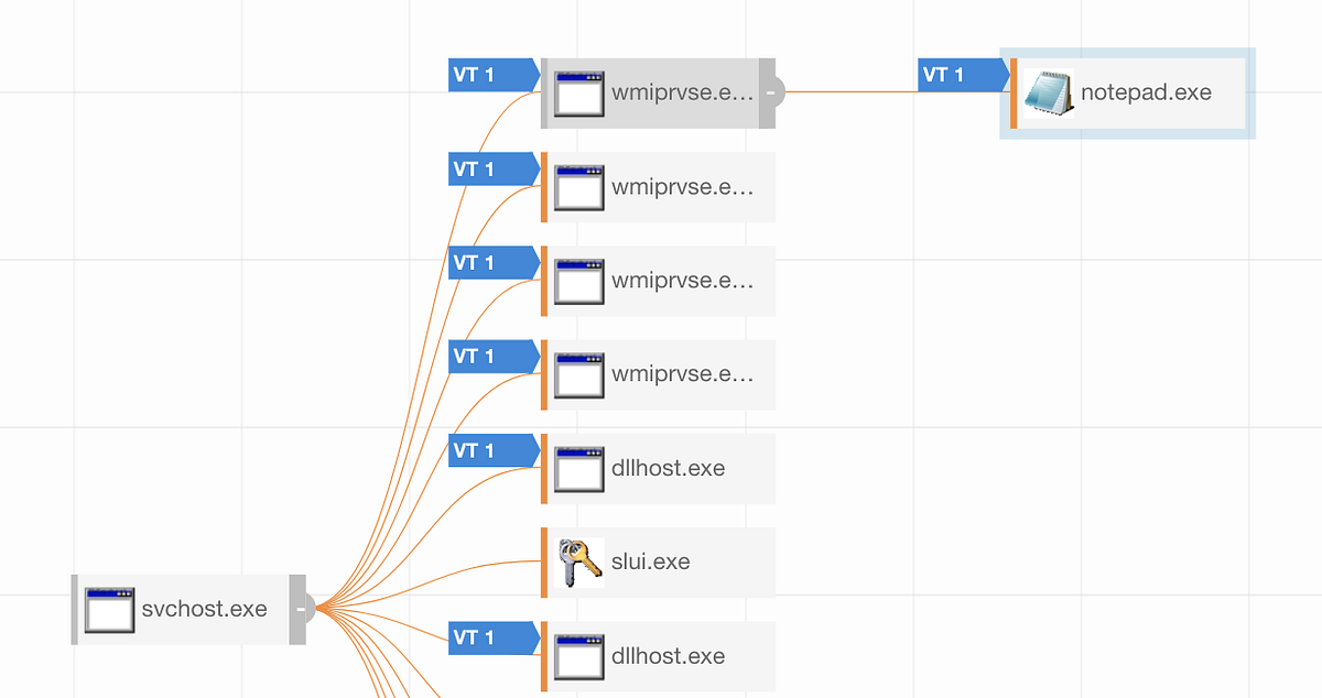 Lateral Movement with Python: Remotely Executing Commands Over SMB & WMI | by Maxwell Cross ...
