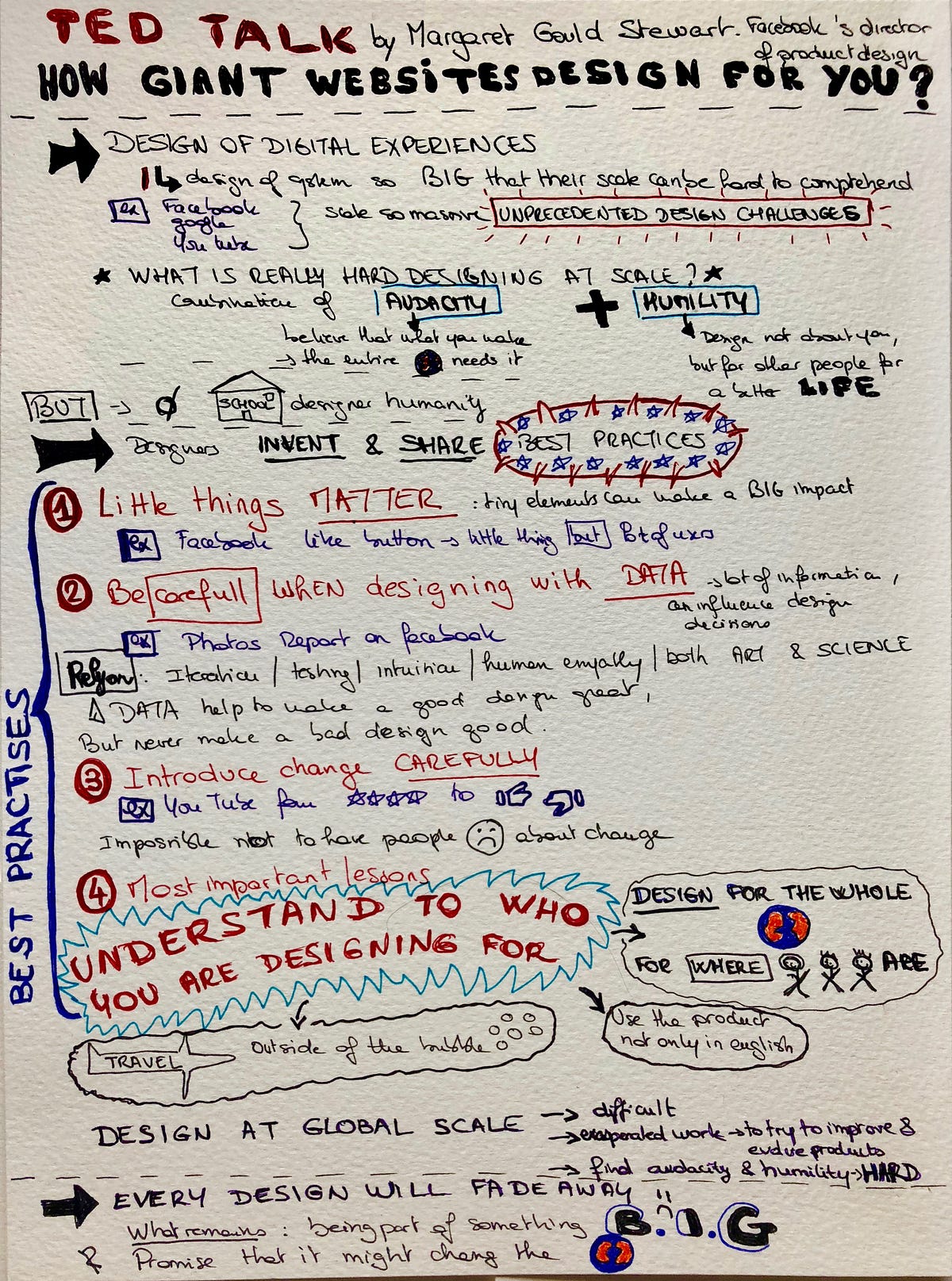 Practicing Visual Note-Taking with Ted Talk: How Giant Websites Design ...