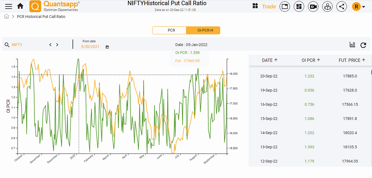 Do you Know How to read nifty pcr today data with quantsapp tools ...