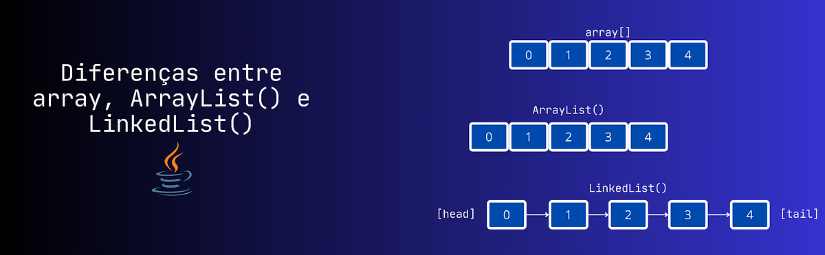 Java — Trabalhando performance com array, ArrayList e LinkedList — pt2 | by Gustavo Tavares ...