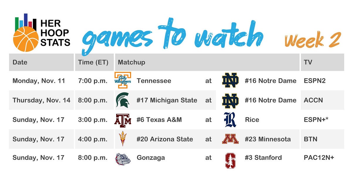 Games to Watch Week 2. Purcell Pavilion is the place to be… | by ...