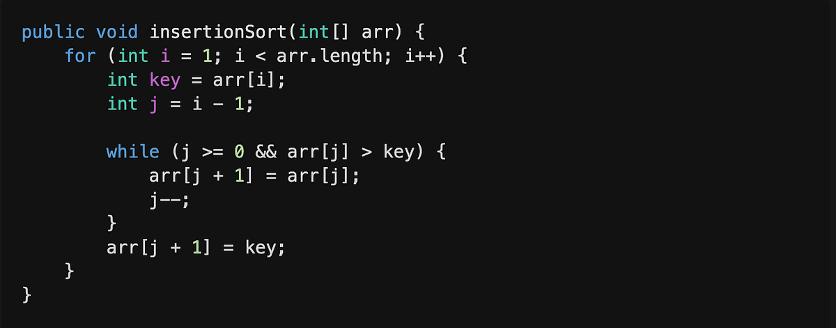 DSA Patterns Explained — Complete Reference Guide | by Prakash Sharma ...
