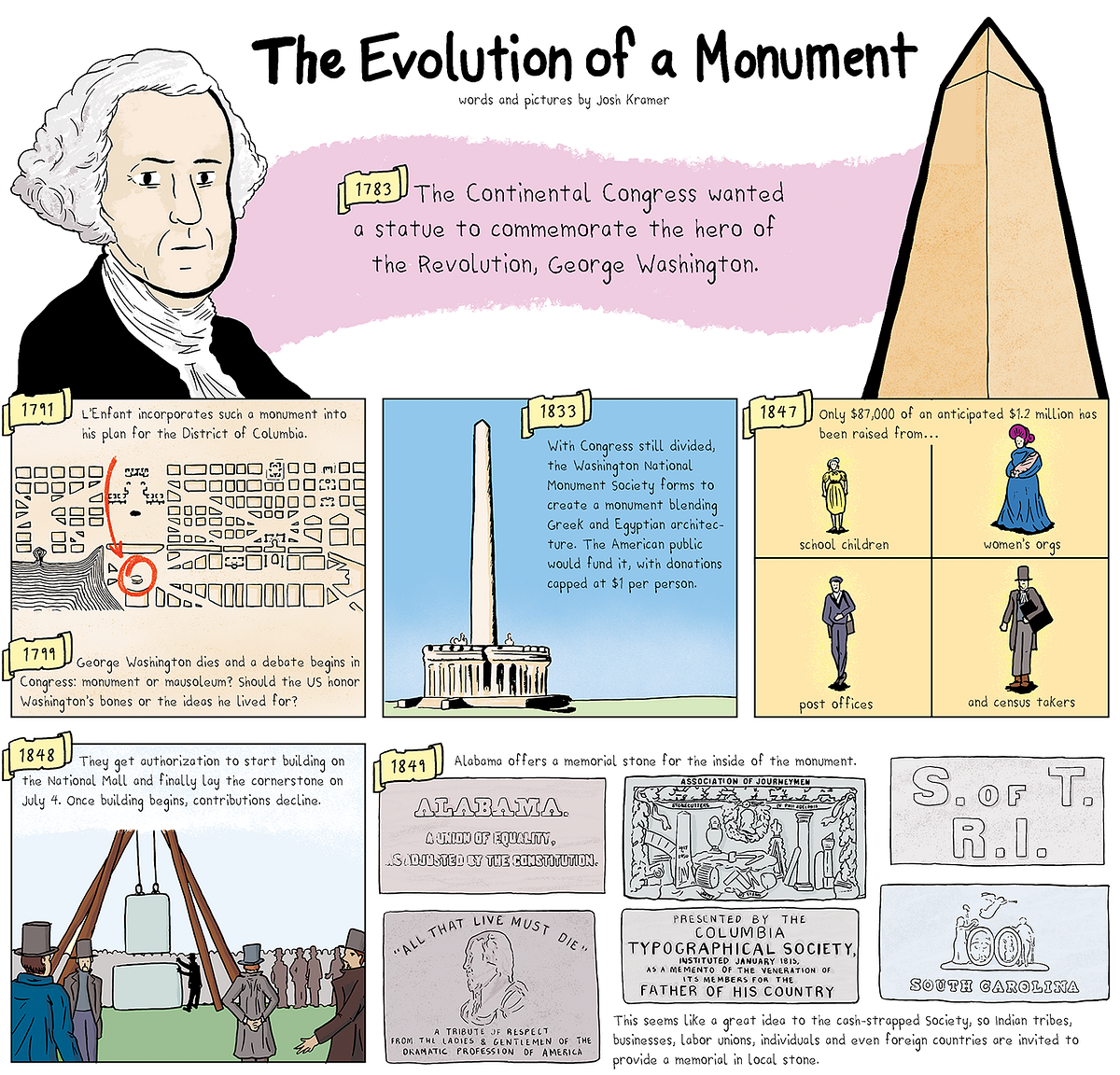 The Evolution of a Monument. ©2017 Josh Kramer. Originally published ...