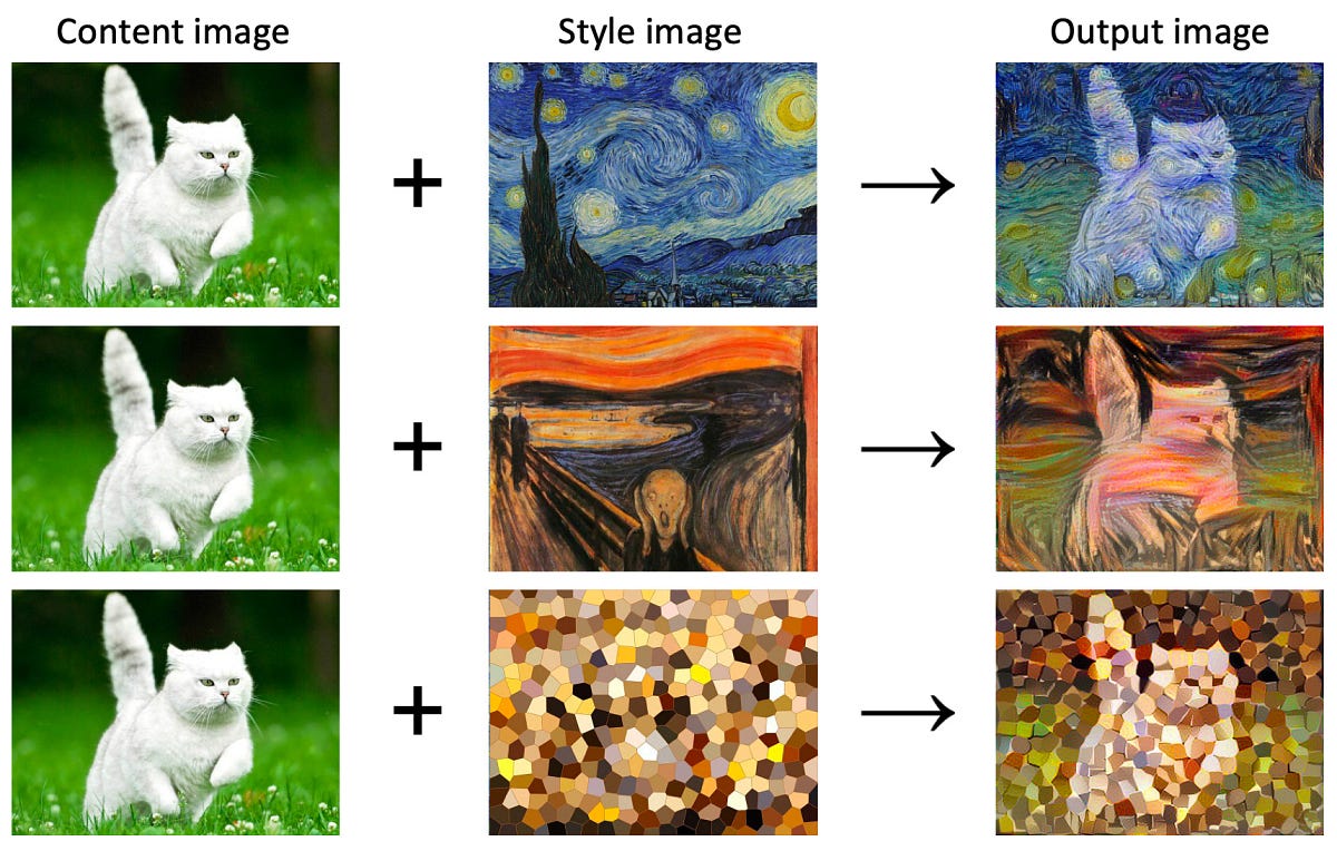 Paper implementation — A Neural Algorithm of Artistic Style | by Gursimar Singh | May, 2023 | Medium