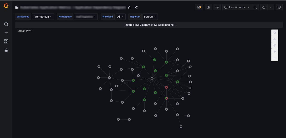 Istio Series — 1: Monitoring: Traffic Flow Diagram for applications ...