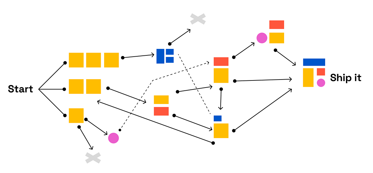 From “Design process” to “Designing a process” to “Owning Principles of ...