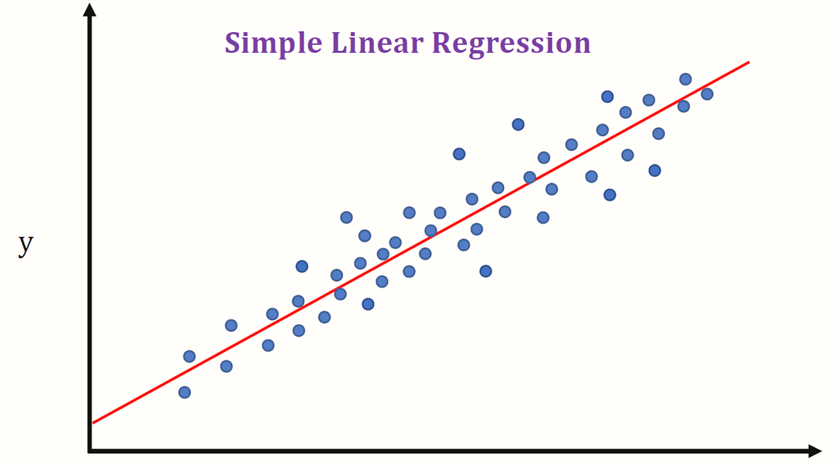 Intro to Linear Regression — Machine Learning 101 | by Martin Tin ...