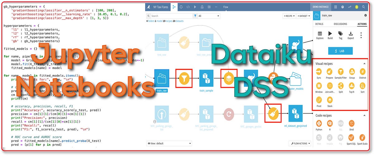 Jupyter Notebooks Versus Dataiku DSS for Data Science | by Col Jung | TDS Archive | Medium