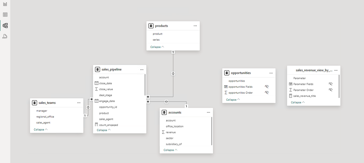 Building the Foundation: Designing the Data Model in Power BI : Part 3 ...