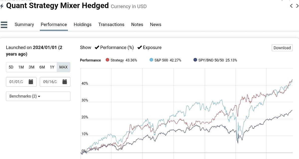 Performance Review of Quant Strategy mixer with Real Money | by ...