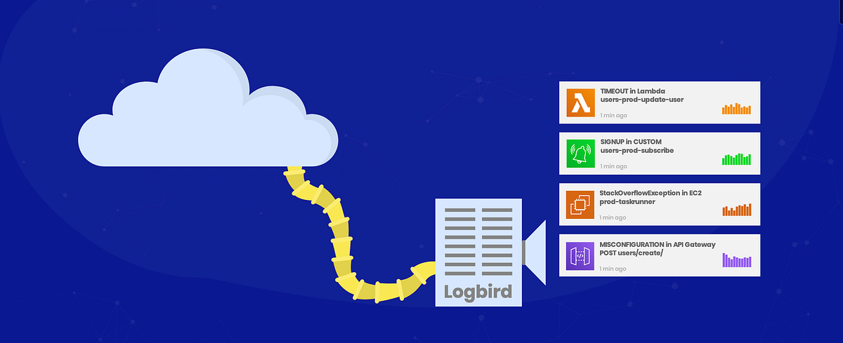 Why we built a gateway for cloud logs | by Taavi Rehemägi | HackerNoon ...