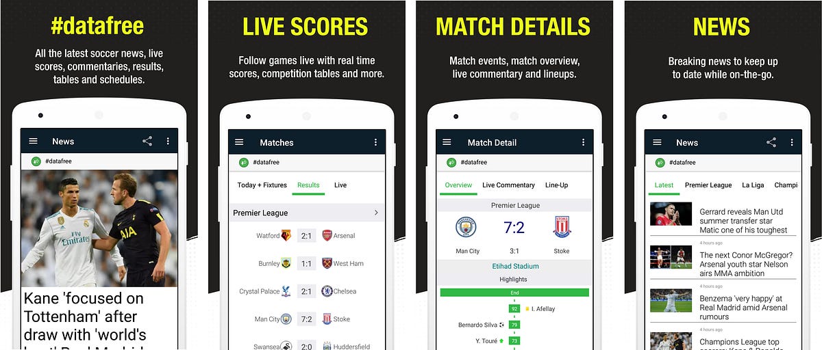 Reducing mobile data cost by 99%. Goal Zero app case study | by Gour ...