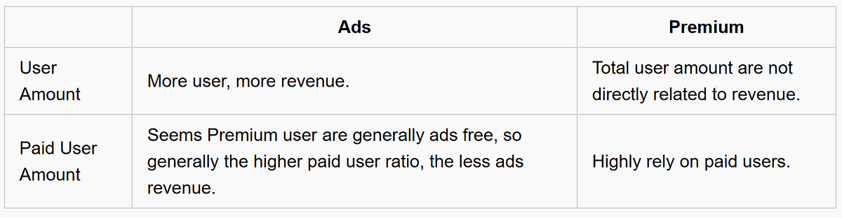 Write Article Shouldn’t Be A Paid Feature on X | by BeGoodArona | Medium