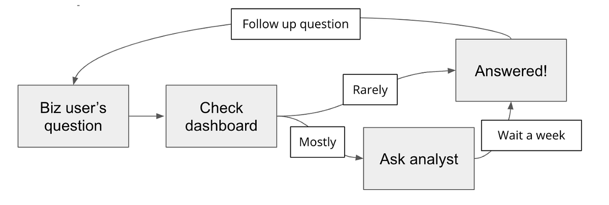 Intro to Vanna.AI — your AI-driven business intelligence assistant ...