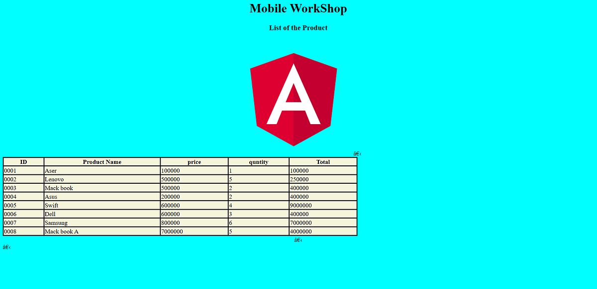 How to use Angular.cli. ອະທີບາຍການຕິດຕັ້ງ Angular.cli | by vanthong SYAMPHONE | Medium
