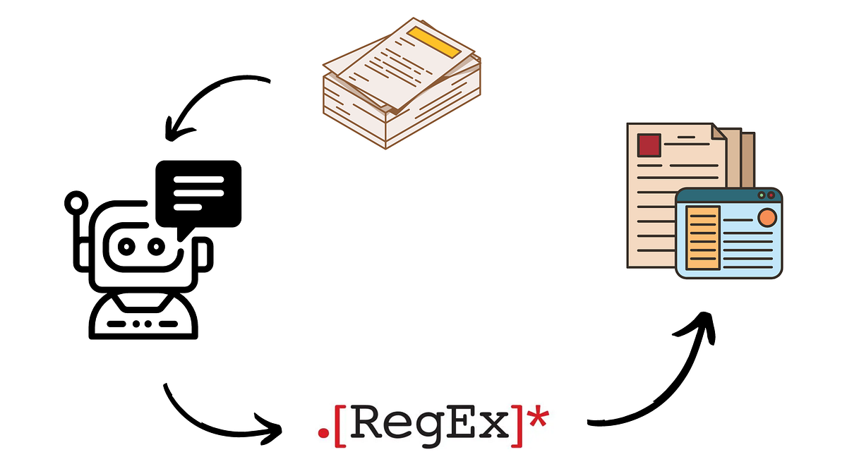 How To Extract Data With RegEx In UiPath | by Abhimanyu Thite | Globant | Medium