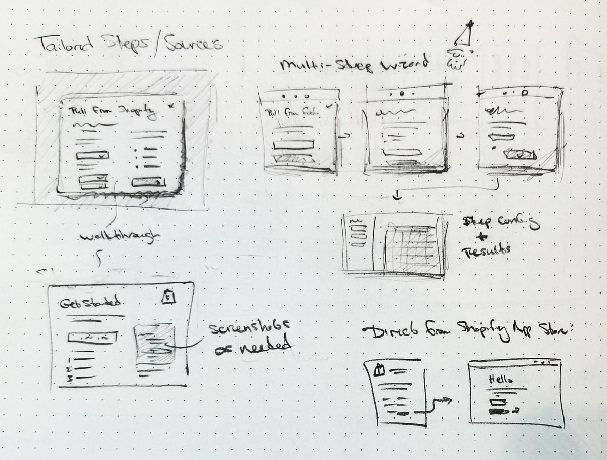 What years of design taught me about finding balance | by Alex Couch ...