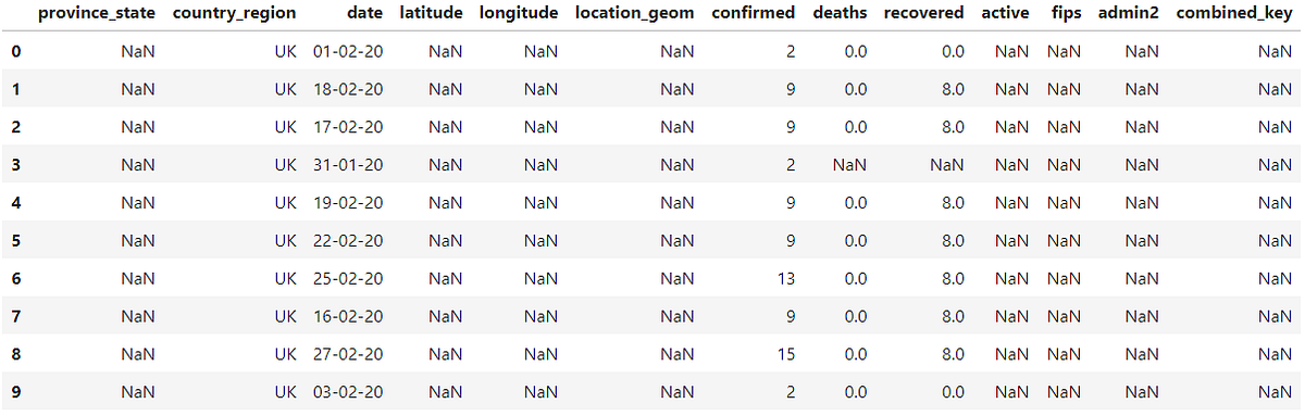 Missing Values. NaN (Not a Number) Na (Not available) | by zaki mubarok | Medium