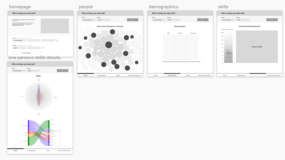 PARSONS MFA Design and Technology Thesis Project — Week9 Prototype | by ...