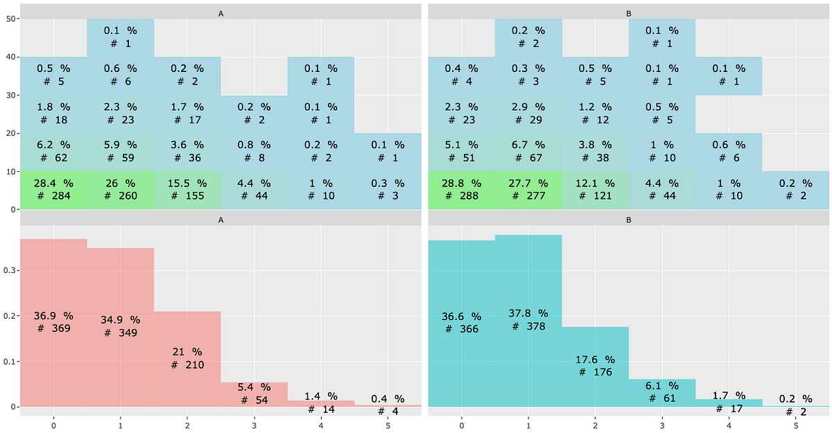How To Avoid Errors With R Ggplot2 Histogram And Bin2d Functions Usage Nuances By Ilia 5777
