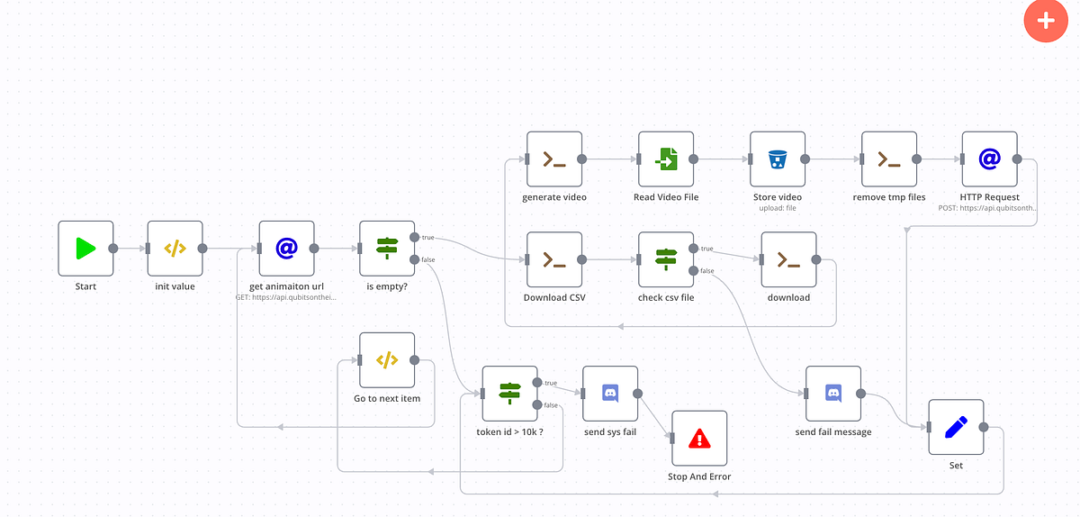 Automation using n8n. N8n is a cute and tiny open-source… | by Parameswaran N | Medium