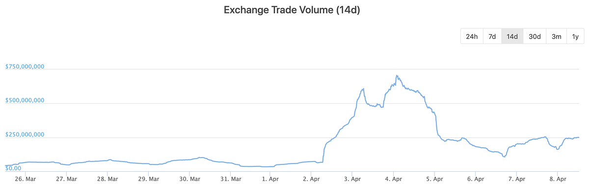 Volume profile and fake volumes. A simple metric to detect suspicious ...