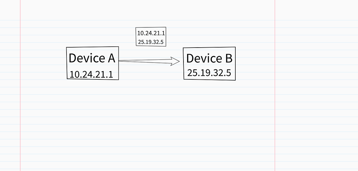 Networking Basics For Beginners. As I was going through tutorials I ...