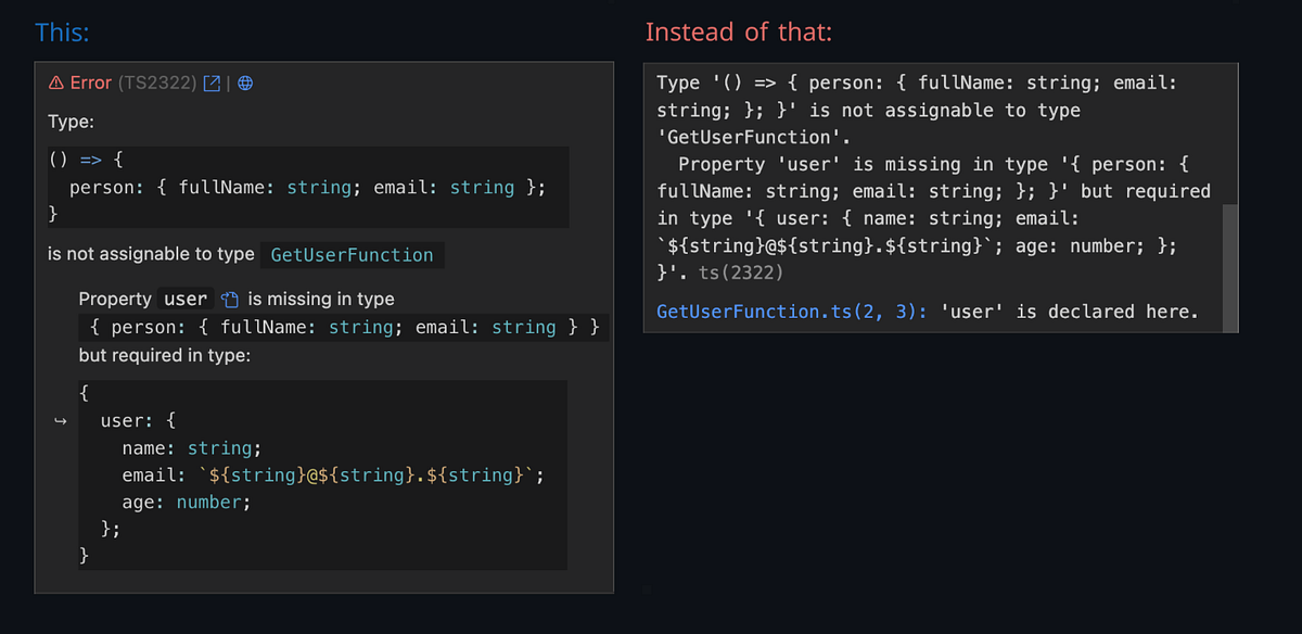 If You Use Typescript, You Should Use This Too | by Manpreet Singh | Medium