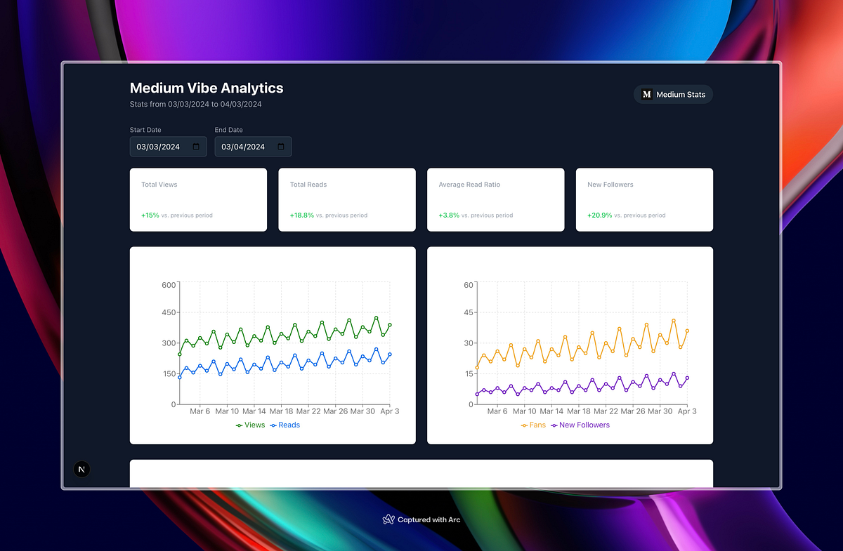 Vibe Coding: Creating a NextJS analytics dashboard | by Alex Dunlop | Medium