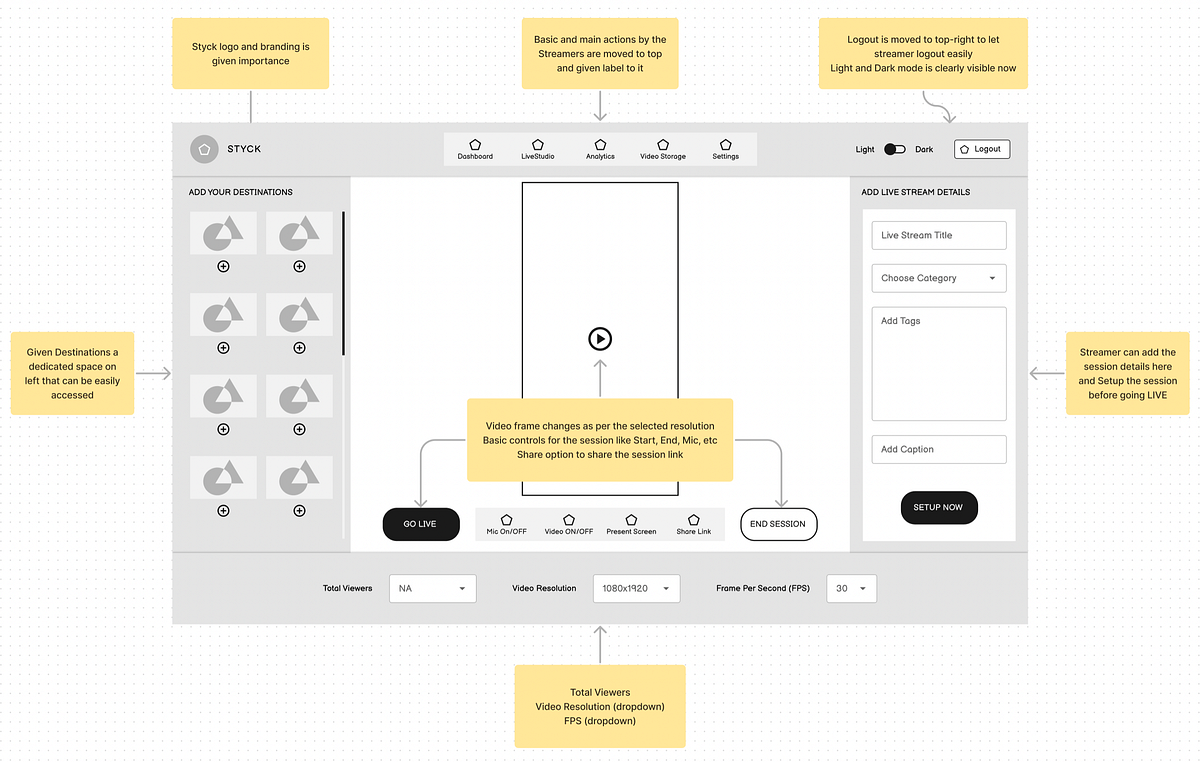 Reimagine Styck (a video-streaming platform) — UX Case Study | by Vijay ...