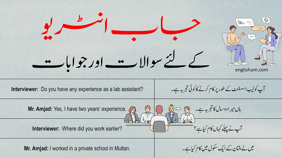 Job Interview Questions and Answers In Urdu and English ...