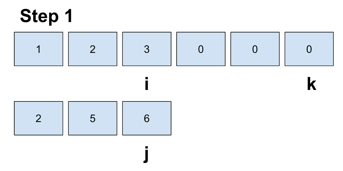 Two Pointers technique: Merge Sorted Arrays | by Olena Vodzianova | Medium