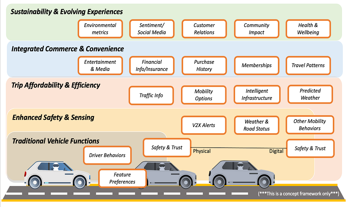 What is Software-defined Mobility? | by Ryan Lingo | 99P Labs | Medium