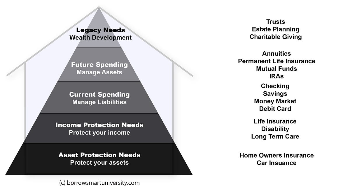 Borrow Smart Chronicles - Borrow Smart University - Medium