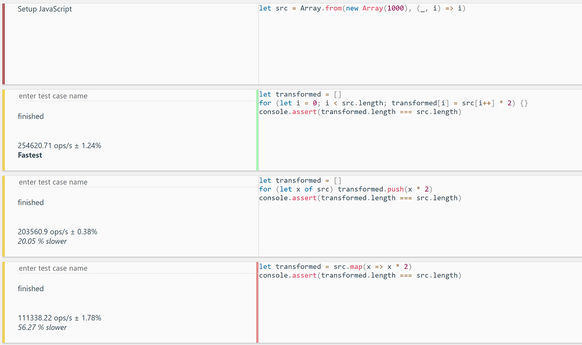 I've done some benchmarks on JSBench.me and as of today, using Google Chrome, your example with ...