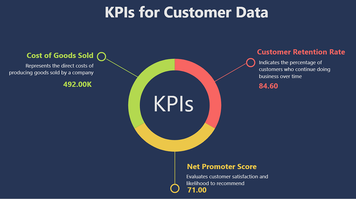 Creating a Circular Three Component KPI in Power BI(.pbix included ...