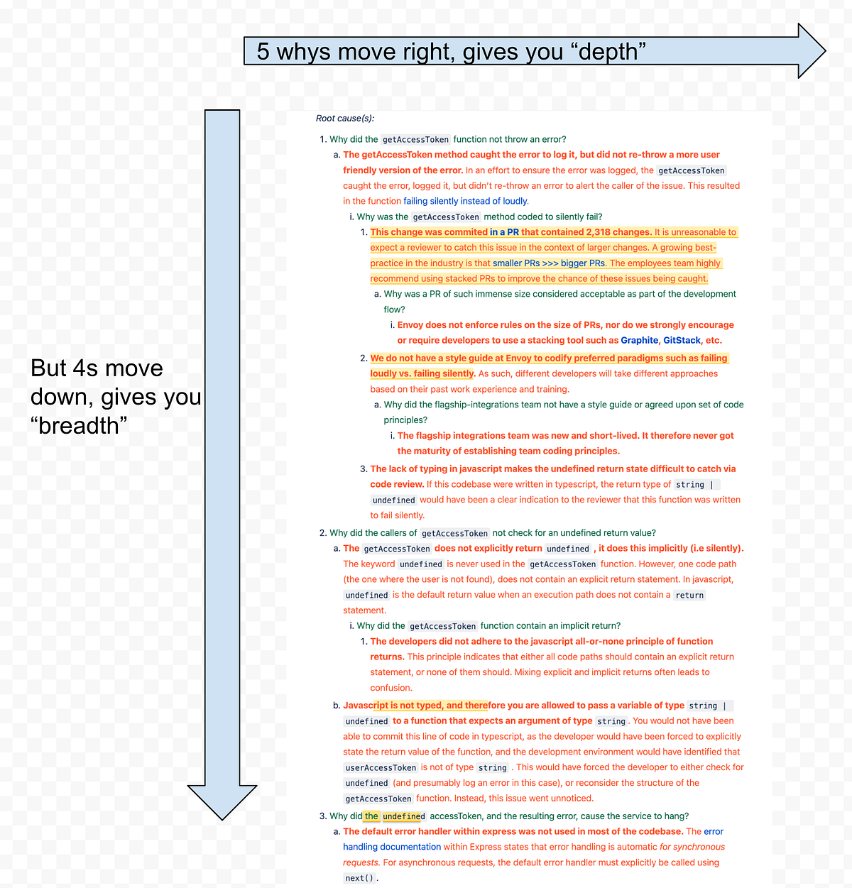 You’ve heard of the 5 whys, but what about the “But 4s”? — Use this to ...